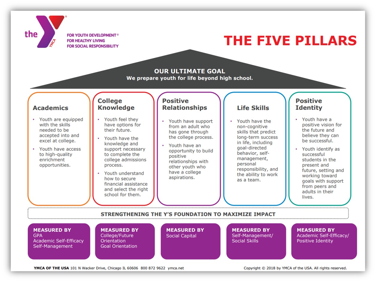 Achievers | Chambersburg Memorial YMCA